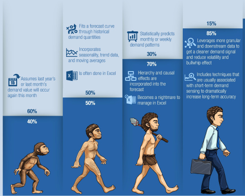 Outpacing The Traditional Ed Tech Timeline Clarity Innovations Inc
